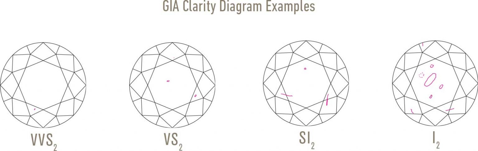 How Much is a Diamond Worth | Diamond Banc